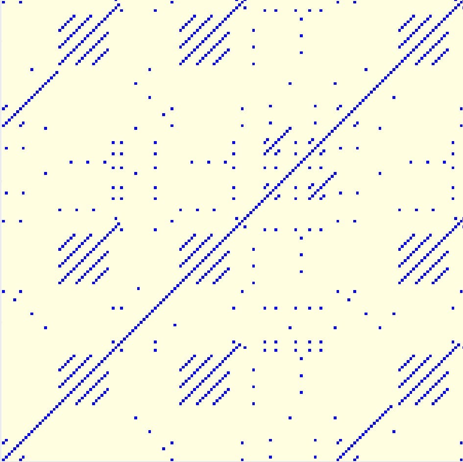 Song Lyrics 3: Repetition and Compression – Statistics in Historical ...